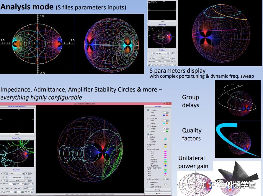 终于还是把史密斯圆图做成了史密斯圆球！ - 知乎