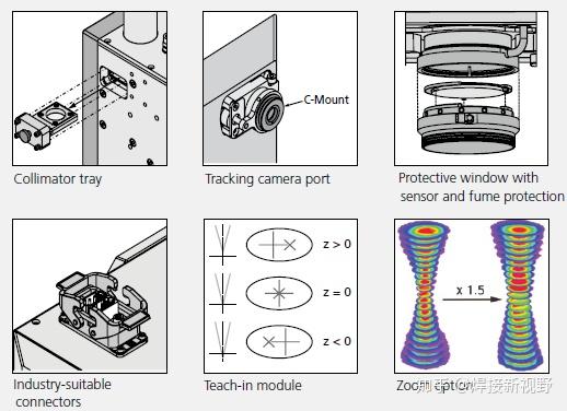 赋予激光以灵魂--SCANLAB - 知乎