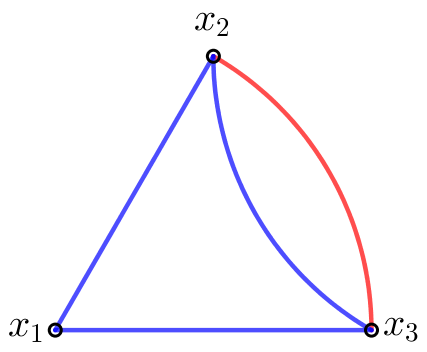 Grakn Forces 2020 E (建图+最大生成森林) - 知乎