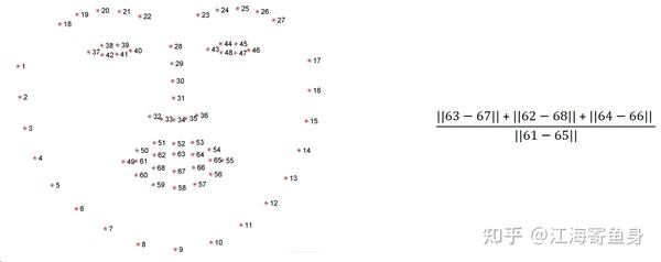 python人脸关键点检测（dlib和mediapipe库）——闭嘴检测 - 知乎