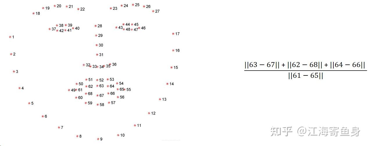 python人脸关键点检测（dlib和mediapipe库）——闭嘴检测 - 知乎
