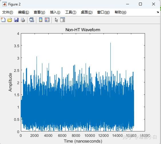 Matlab WLAN工具箱：WLAN MAC 模型之如何计算PSDU 长度 - 知乎