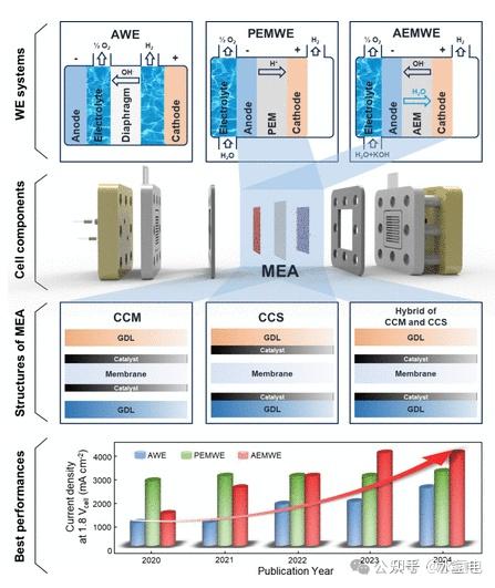 ACS Materials Letters：水电解膜电极组装的最佳实践 - 知乎