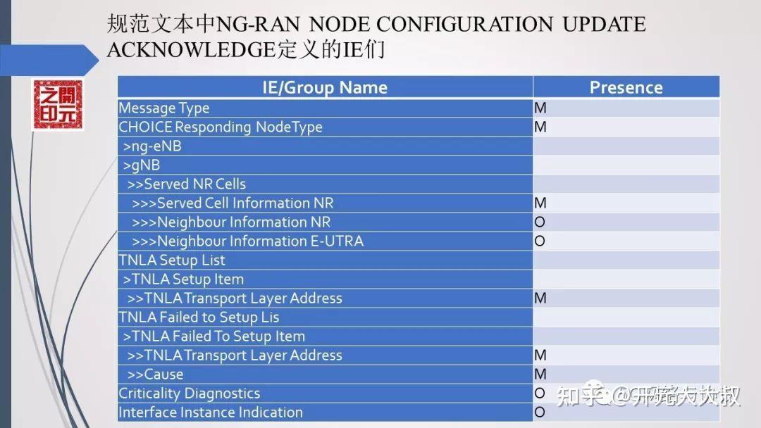 5G两类Xn最重要的流程消息 - 知乎