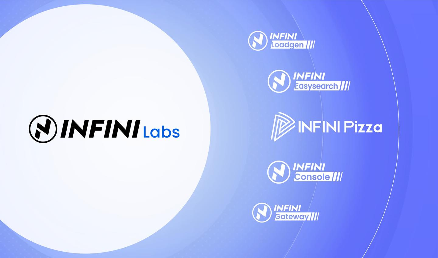 INFINI Labs 助力开源与教育：免费许可证计划全面升级 - 知乎