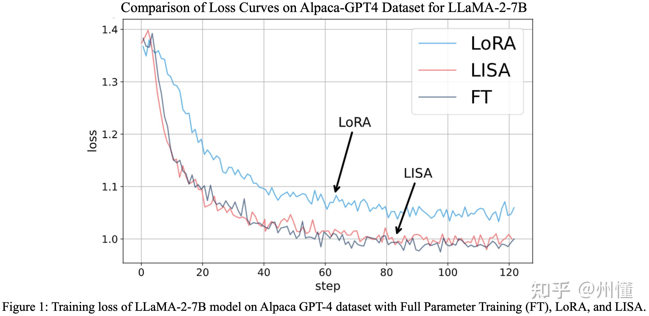 一文梳理LoRA及其若干改进方案 - 知乎