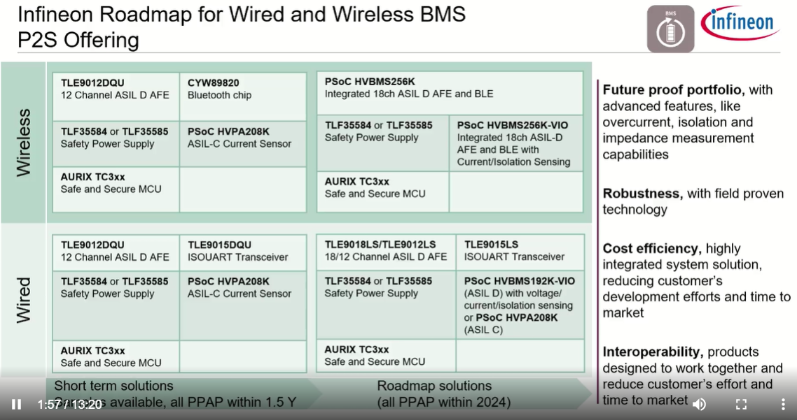infineon tricore 汽车控制器芯片是否基于ARM体系开发的？ - 知乎