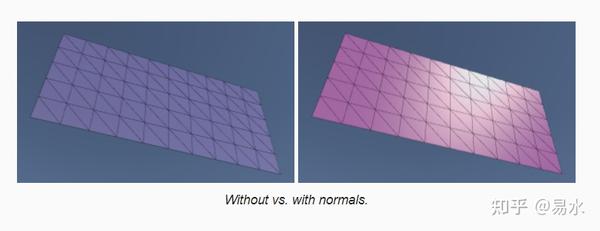 Mesh网格基础-1,Procedural Grid - 知乎