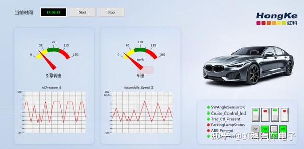 虹科科技 | 探索CAN通信世界：PCAN-Explorer 6软件的功能与应用 - 知乎