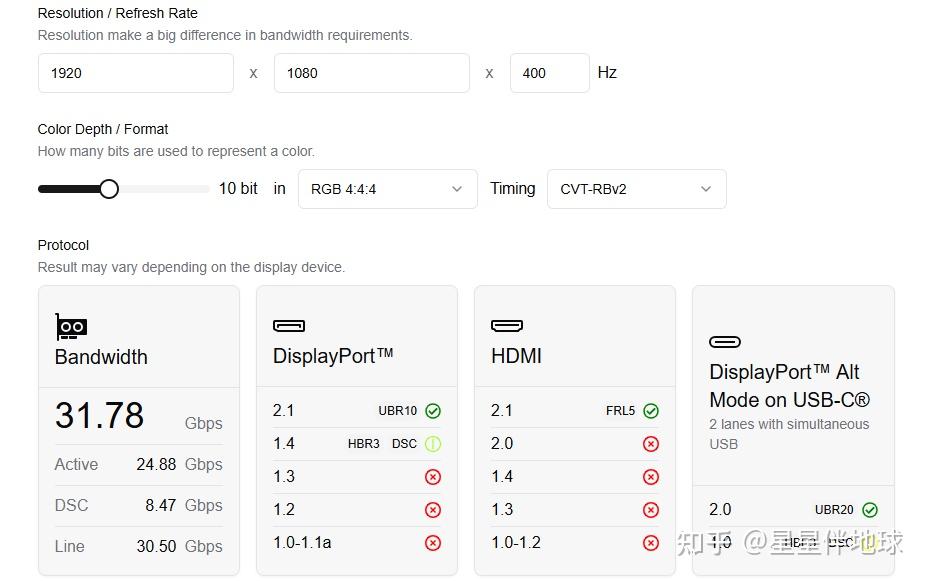 只支持DP1.4的显示器是怎么做到1080p 400hz的？需要搭配什么规格的DP线？ - 知乎
