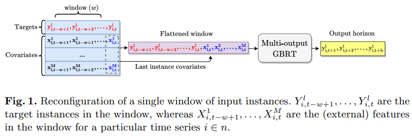 基于深度学习的时间序列预测这个方向怎么样？ - 知乎