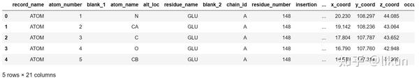 BioPandas 读取 修改 存储 pdb文件 - 知乎