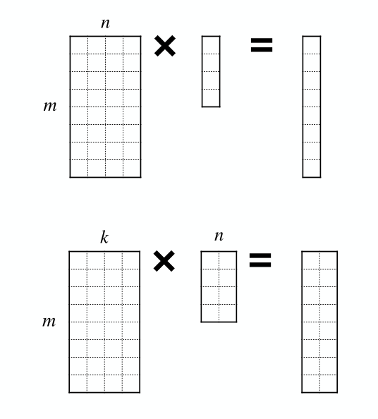Efficient Deep Learning-学习笔记-2-Efficiency Metrics&模型复杂度 - 知乎