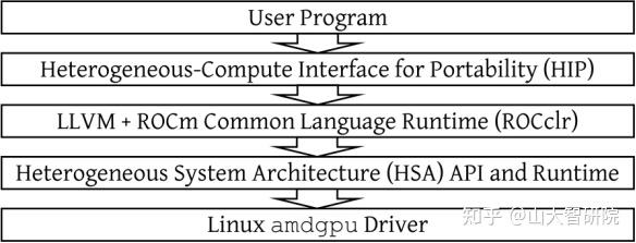 ROCm-RV生态分析 - 知乎