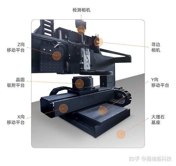 Micro-LED晶圆外观检测系统TH-AOI-1000图文详解 - 知乎