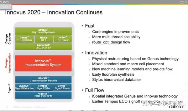 专题 | Innovus 2020: 创新，永无止境 - 知乎