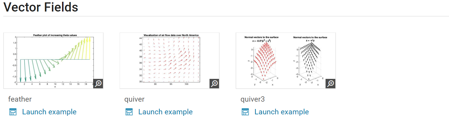 不容错过的数学建模绘图软件概览！！ - 知乎