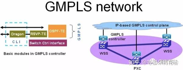 GMPLS，ASON 与SDN - 知乎