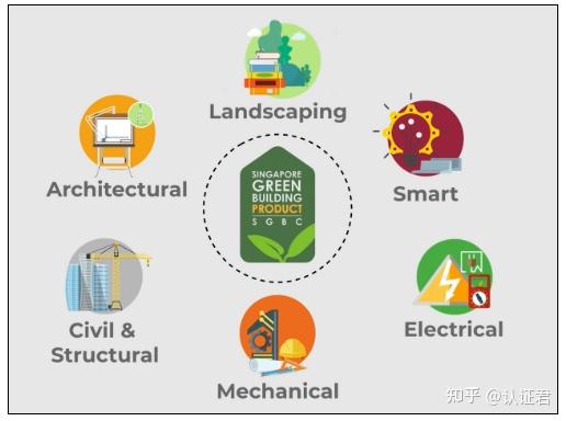 新加坡SGBP认证（二）---哪些产品可以申请SGBP认证？ - 知乎