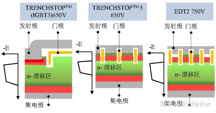 历经七代技术演进的IGBT发展史 - 知乎
