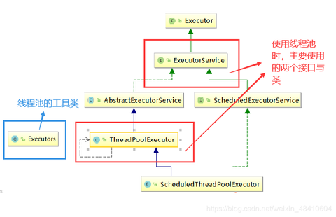 【SpringBoot】SpringBoot中线程池的具体使用场景 - 知乎