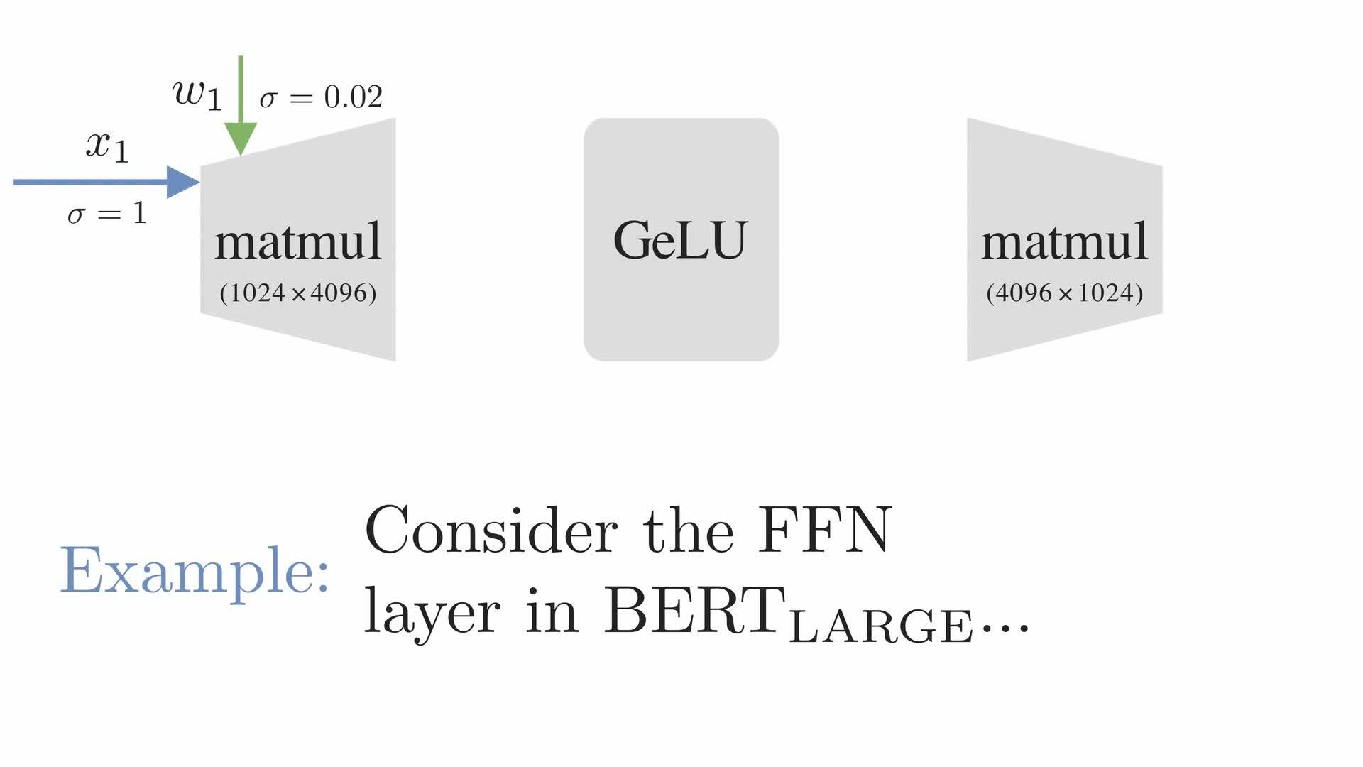 通过Unit Scaling进行简单的FP16和FP8训练 - 知乎