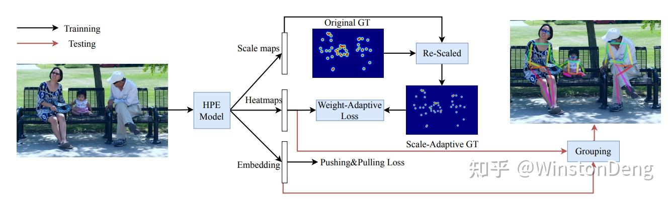 简述 Human Pose with Deep-learning - 知乎