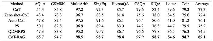 CoT-RAG：用知识图谱和智能检索修复大语言模型推理的缺陷 - 知乎