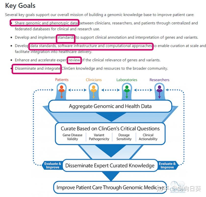 ClinGen/ClinVar数据库介绍 - 知乎