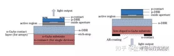 进击的国产VCSEL芯片厂 | 半导体行业观察 - 知乎