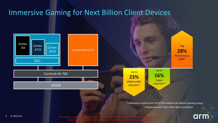 写在天玑9200和骁龙8 Gen2发布前！深入了解ARM Cortex-X3和G715 GPU！ - 知乎