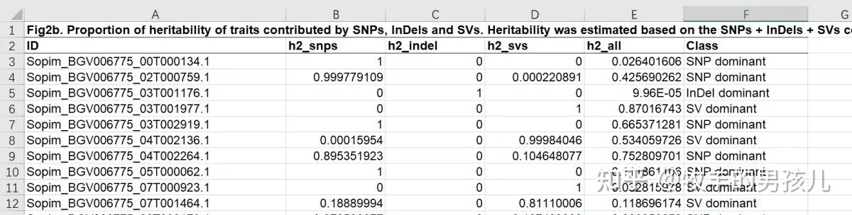 跟着Nature学作图：R语言ggtern包做三元相图展示不同变异类型对表型遗传力的贡献比例 - 知乎