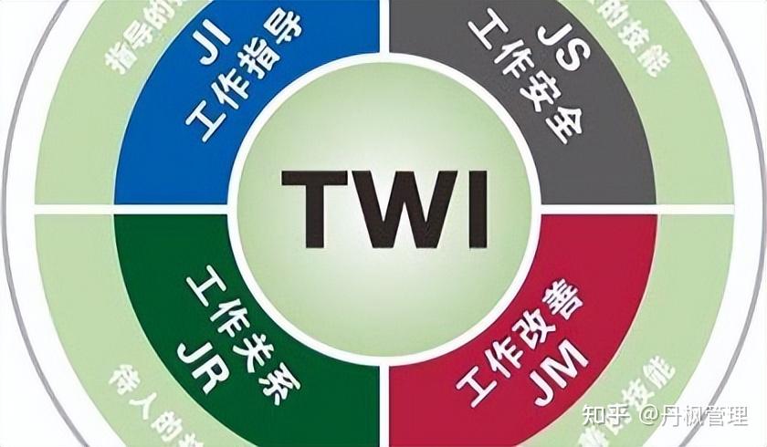 twi是什么？ - 知乎