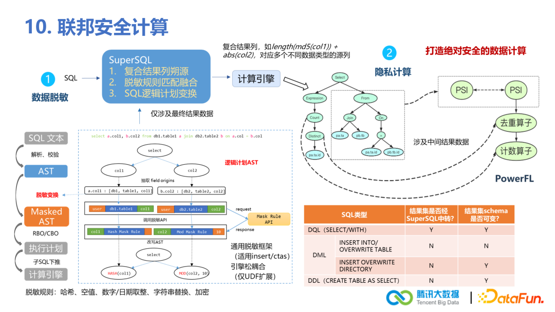 腾讯天穹 SuperSQL：统一大数据自适应计算平台技术解析 - 知乎