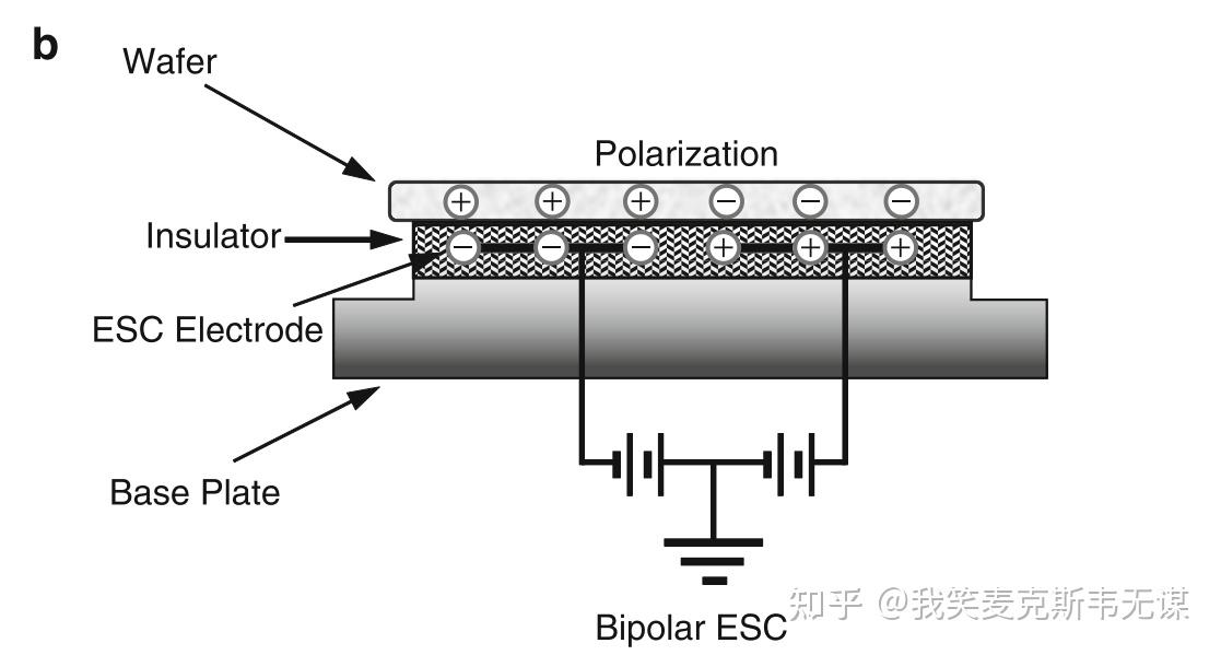 静电吸盘-Electrostatic Chuck - 知乎
