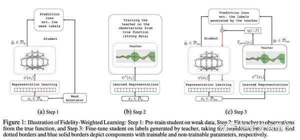 Deep Learning with Noisy Label - 知乎
