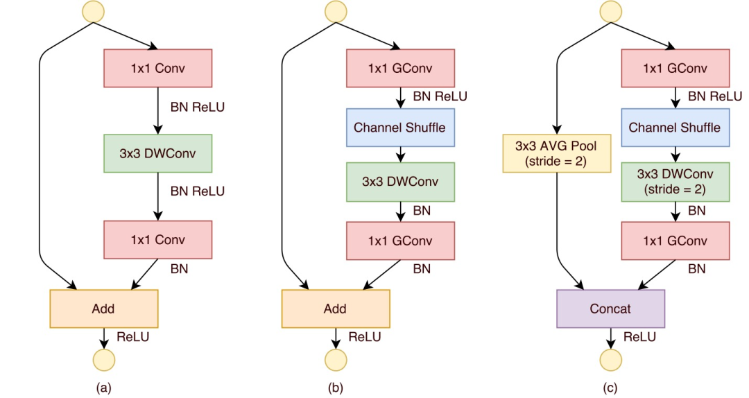 EfficientNet、ShuffleNet、NFNet…你都掌握了吗？一文总结图像分类必备经典模型（三） - 知乎