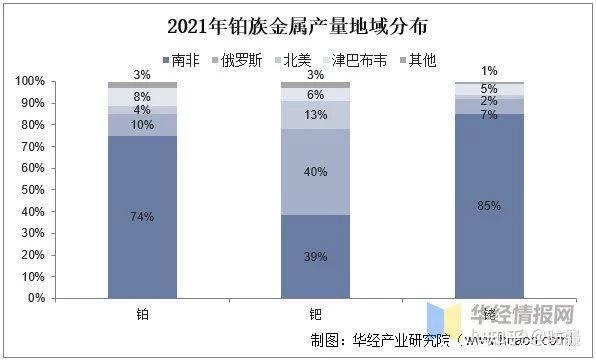 一天研究一个行业：中国贵金属回收行业市场深度分析 - 知乎