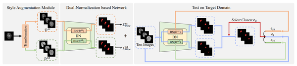论文笔记21：Generalizable Cross-modality Medical Image Segmentation via Style Augmentation and Dual ...