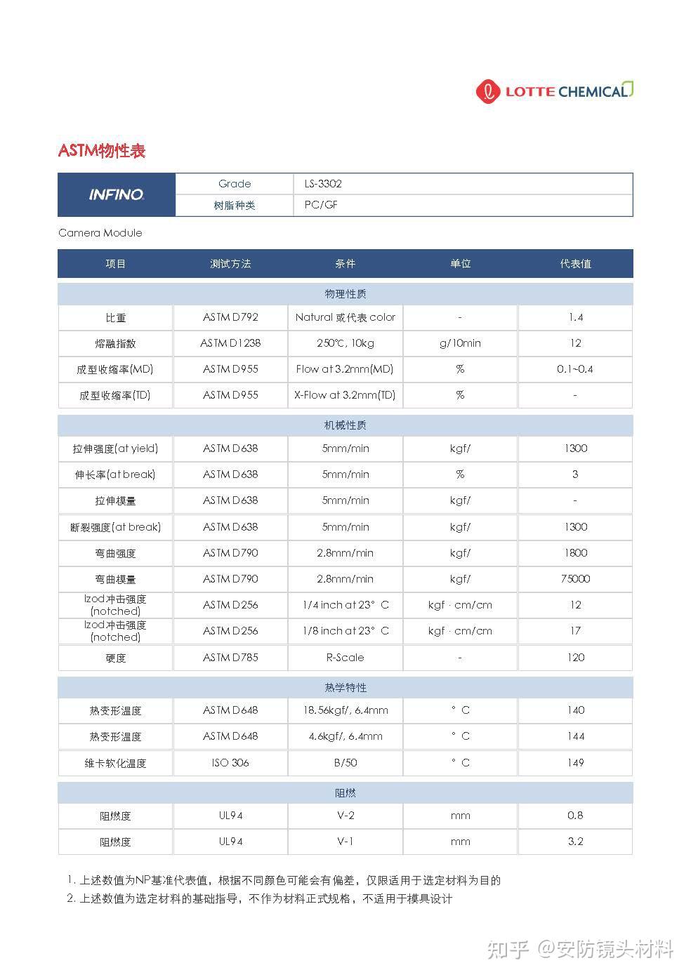 塑胶材料各项报告定义 - 知乎