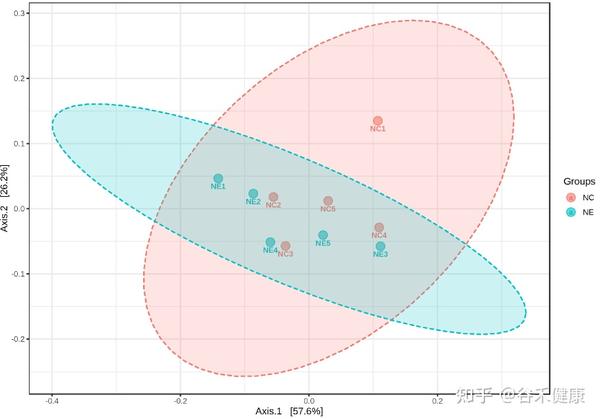 PICRUSt2在微生物功能预测分析中的应用解读 - 知乎