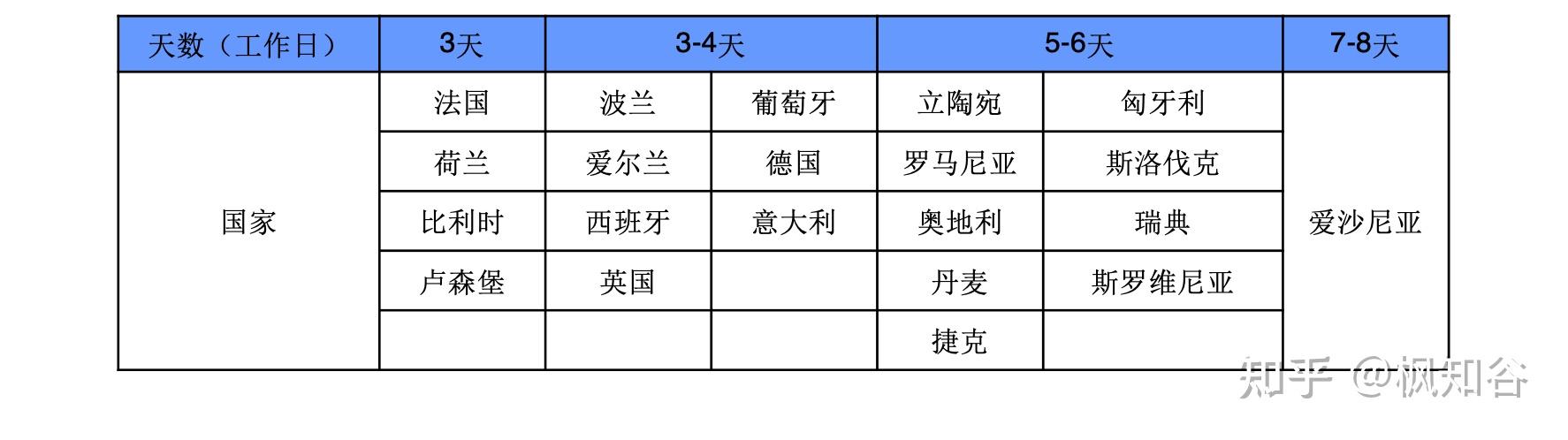 Cdiscount海外仓FBC介绍 - 知乎