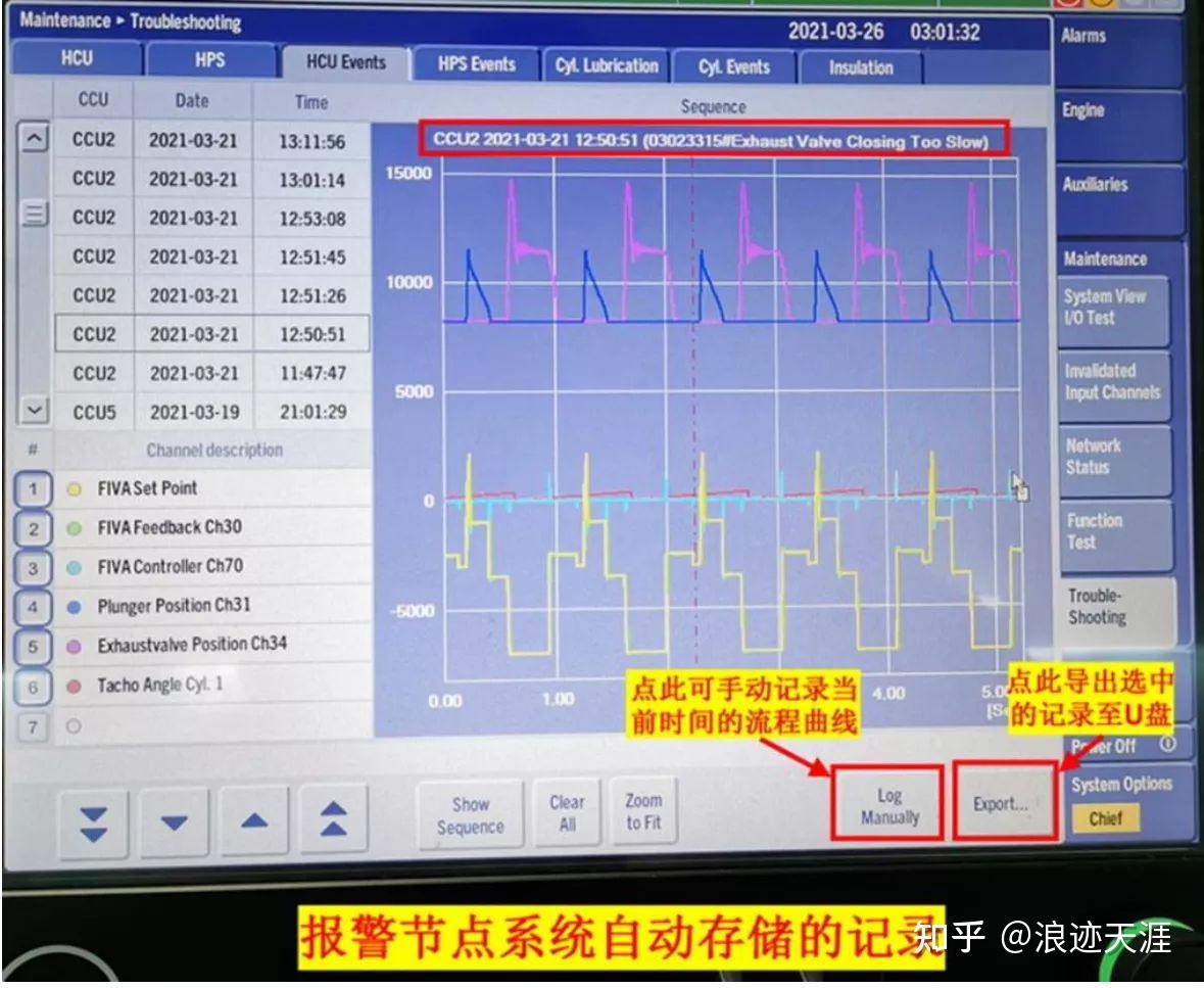 ME-C主机偶发性排气阀关闭过慢报警 - 知乎