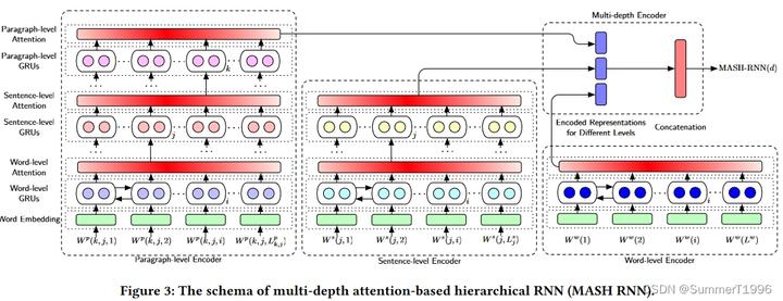 长文本匹配 - Supervised Contrastive Learning for Interpretable Long-Form Document Matching(CoLDE) 阅读 ...