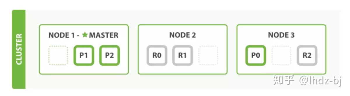 聊聊MySQL、HBase、ES的特点和区别 - 知乎