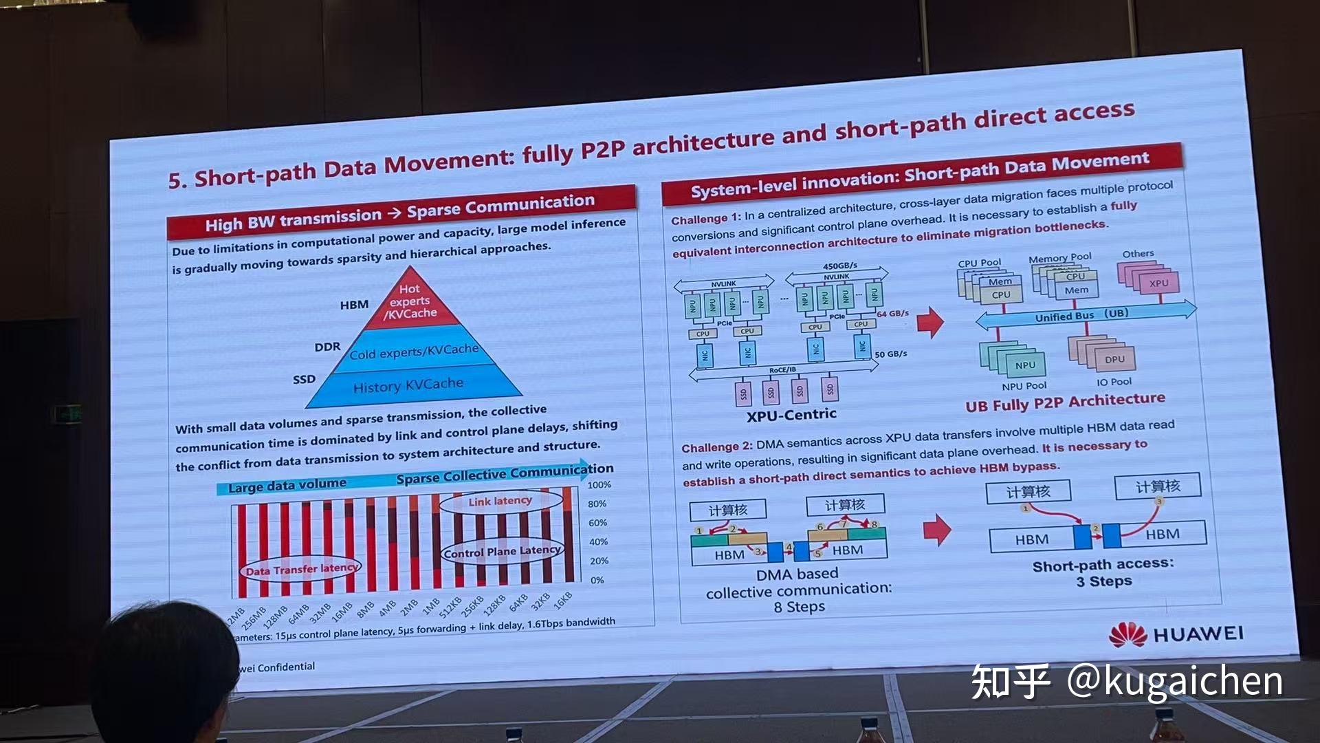 APNET 2025 IN SHANGHAI - 知乎
