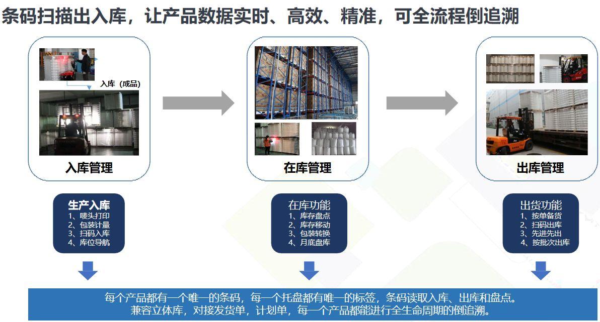 Access、Foxpro、Foxbase,2023年找到完美代替，有Excel基础即可 - 知乎