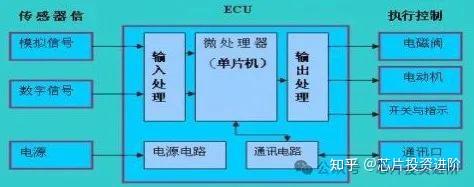 SBC芯片：车规MCU的好基友 - 知乎