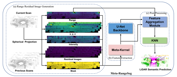 Meta-RangeSeg：利用距离残差图像进行3d点云分割 - 知乎
