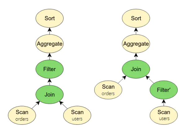 【Flink SQL】Apache Calcite 架构剖析 - 知乎